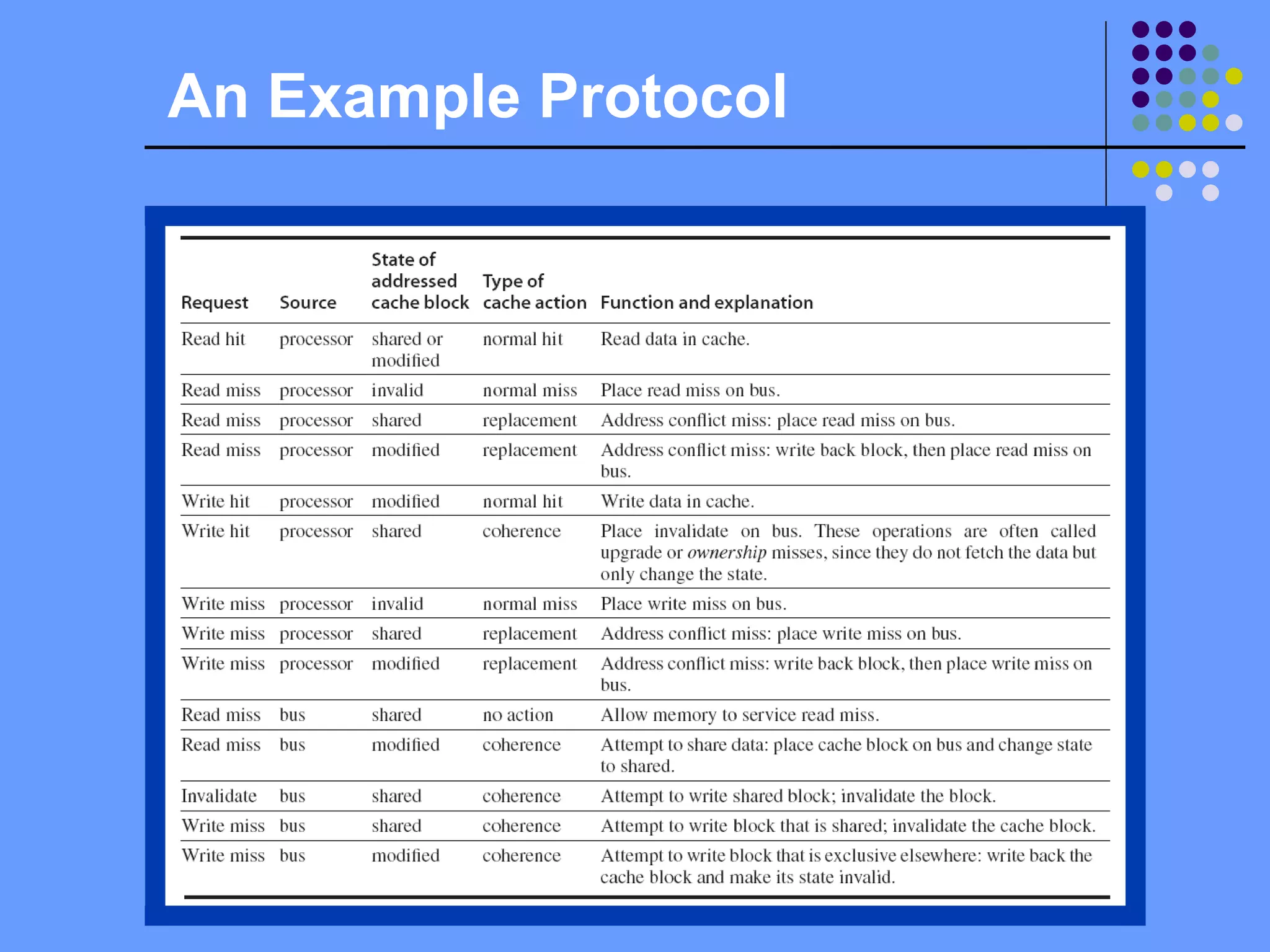 Computer Architecture A Quantitative Approach Cap4 Section 2 Ppt 8458