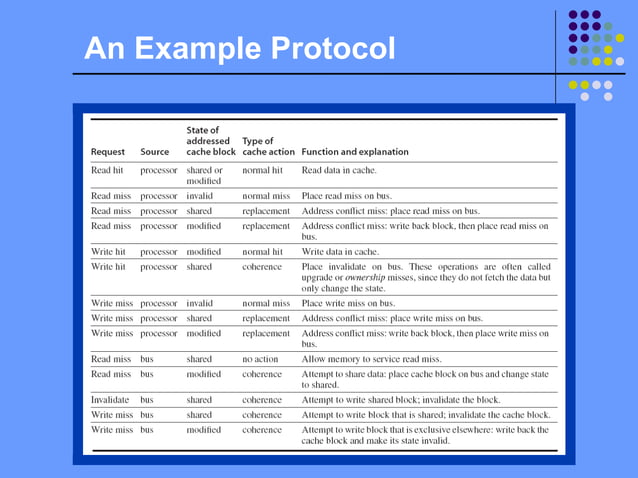 Computer Architecture A Quantitative Approach Cap4 Section 2 Ppt Computing Technology