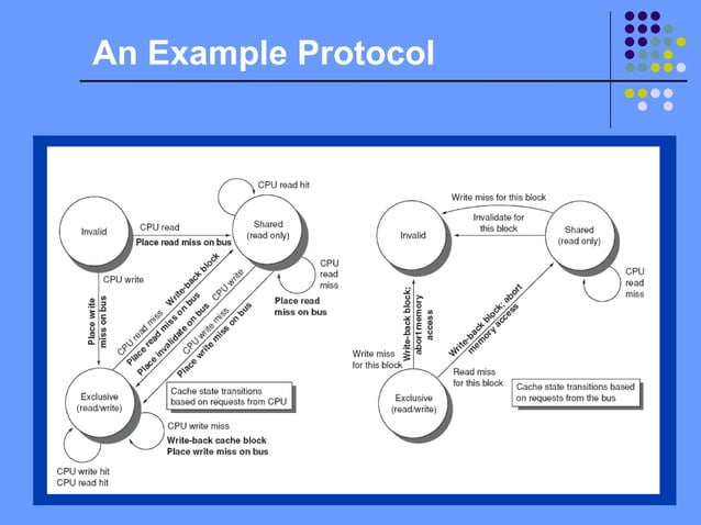 Computer Architecture A Quantitative Approach Cap4 Section 2 Ppt Computing Technology