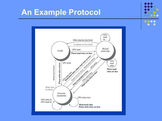 Computer Architecture A Quantitative Approach Cap4 Section 2 Ppt Computing Technology