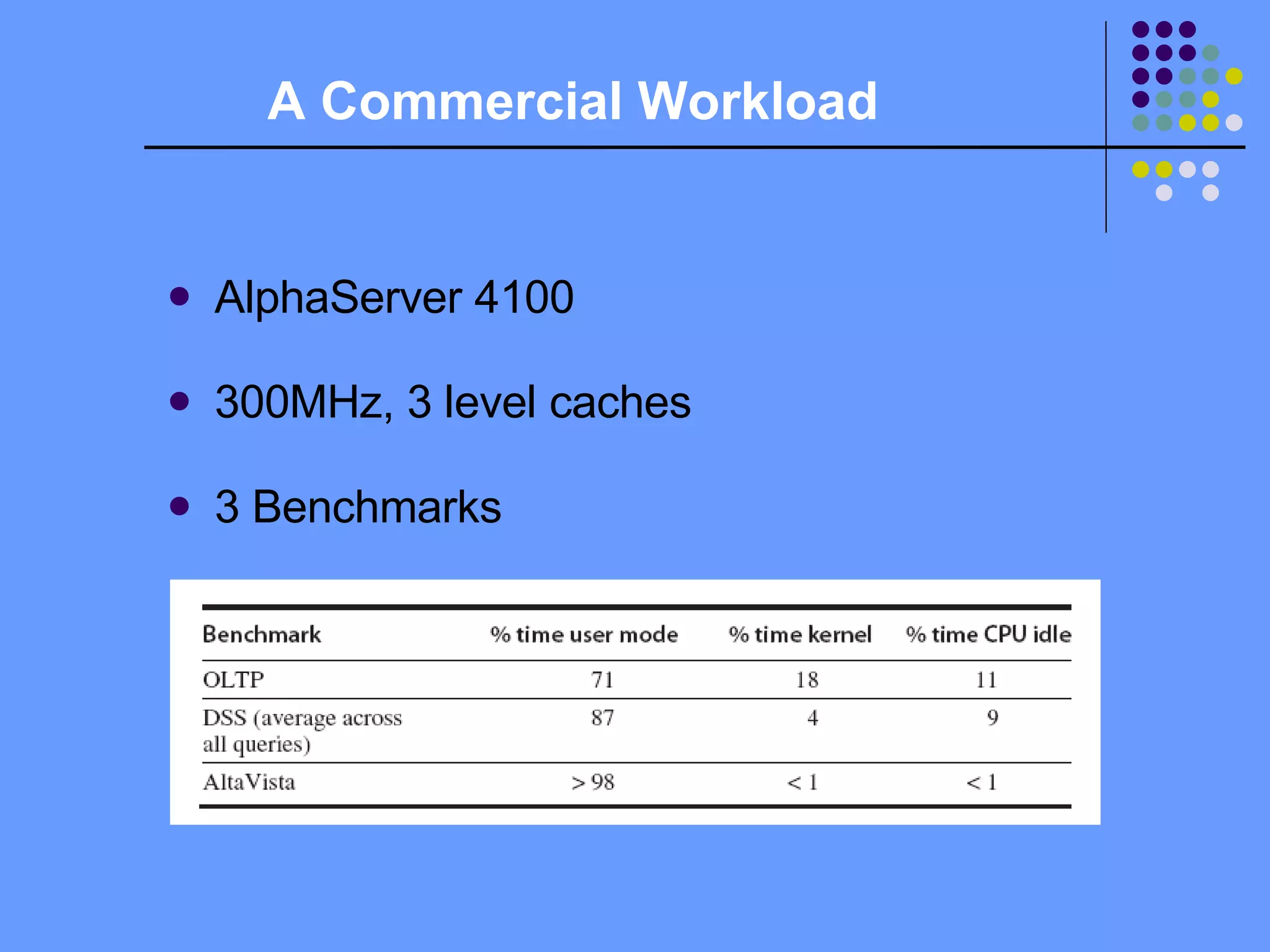 Computer Architecture: A quantitative approach - Cap4 - Section 3 | PPT