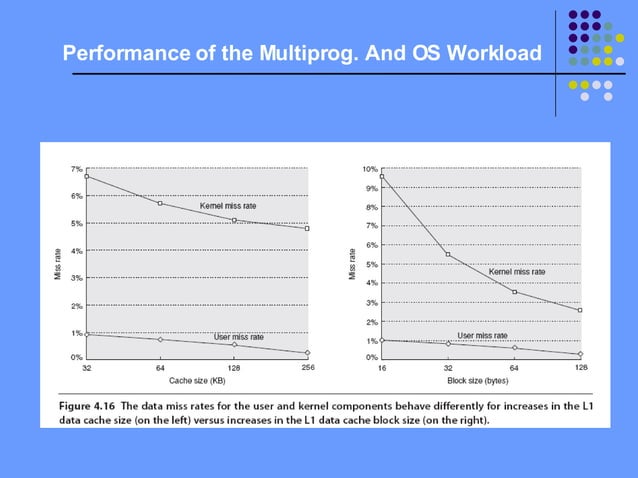 Computer Architecture A Quantitative Approach Cap4 Section 3 Ppt