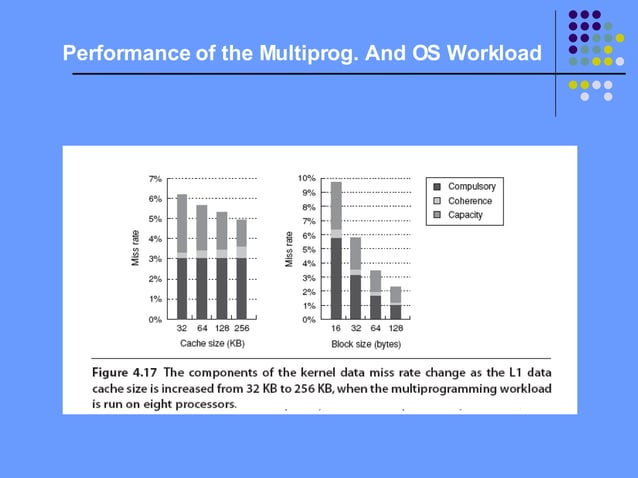Computer Architecture: A quantitative approach - Cap4 - Section 3 | PPT