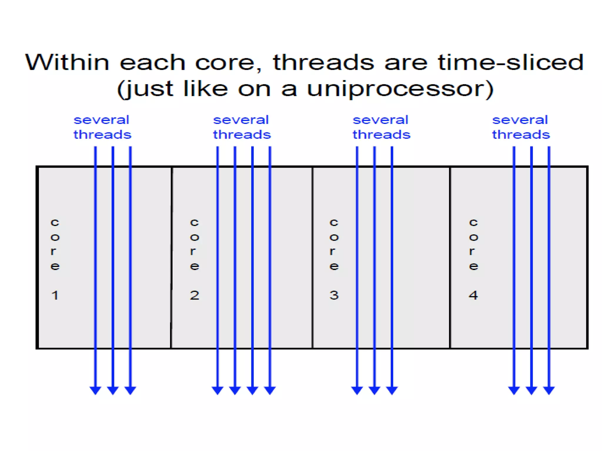 Multicore_Architecture Book.pdf