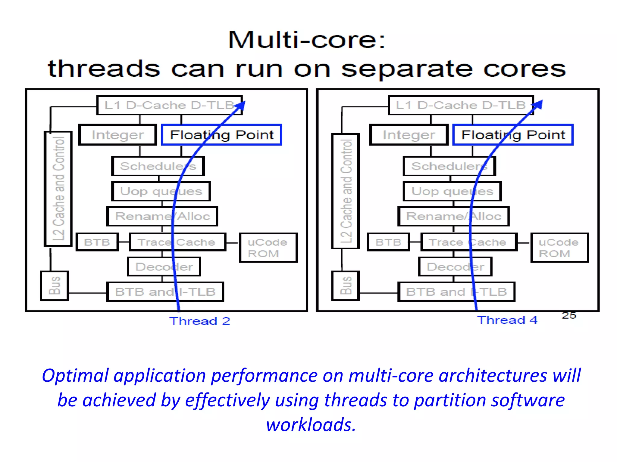 Multicore_Architecture Book.pdf