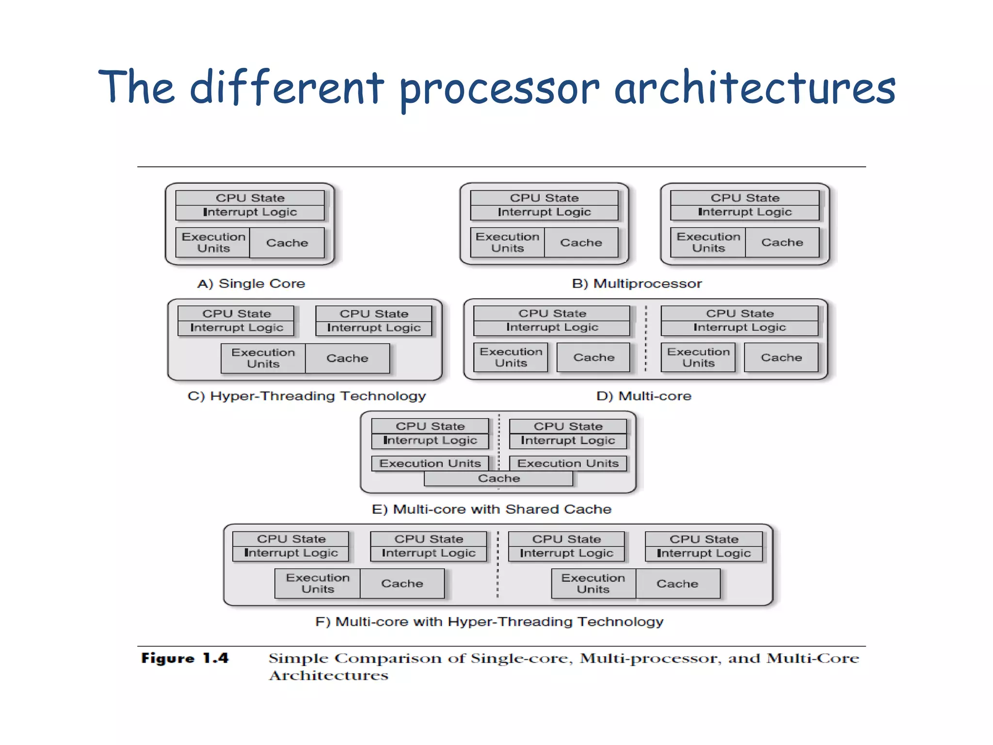 Multicore_Architecture Book.pdf