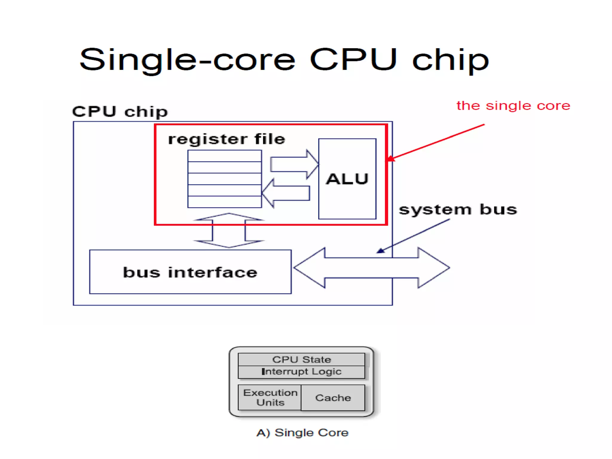 Multicore_Architecture Book.pdf