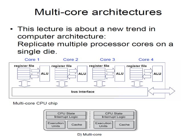 Multicore_Architecture Book.pdf