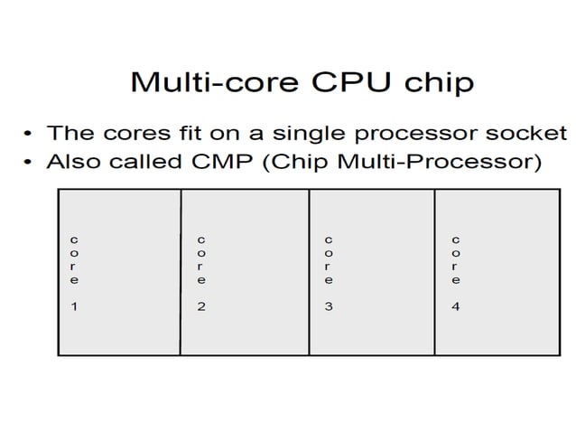 Multicore_Architecture Book.pdf