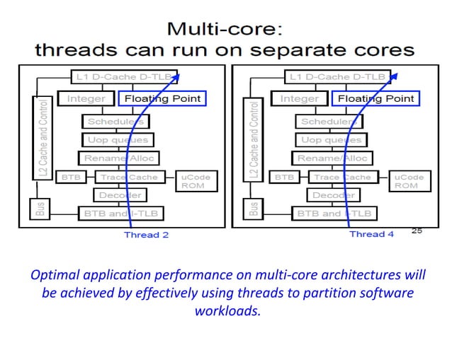 Multicore_Architecture Book.pdf