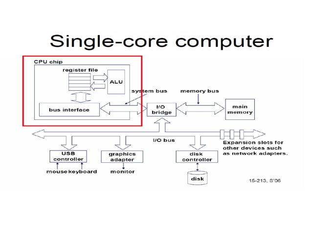 Multicore_Architecture Book.pdf