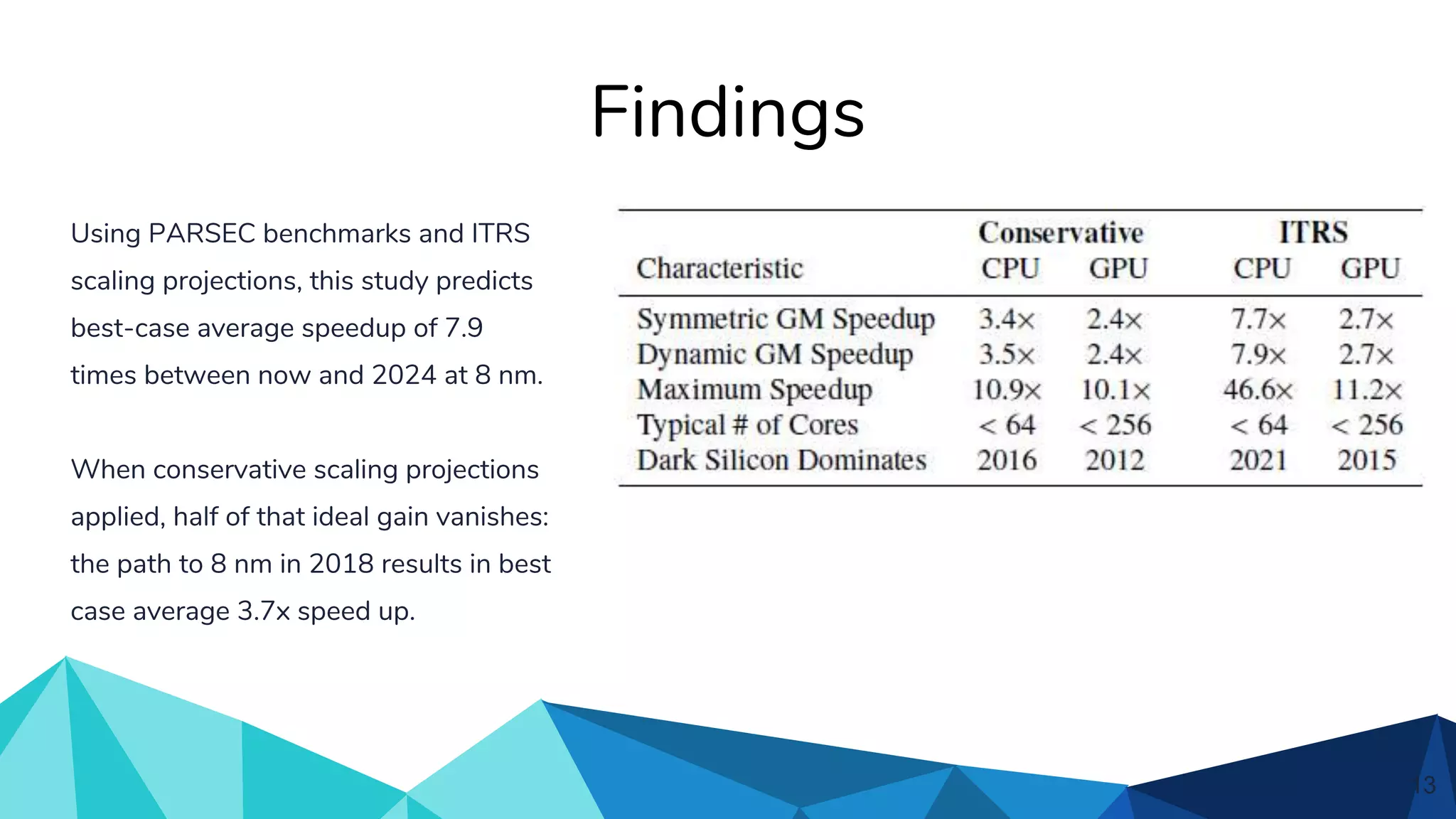 Multicore architectures | PPTX