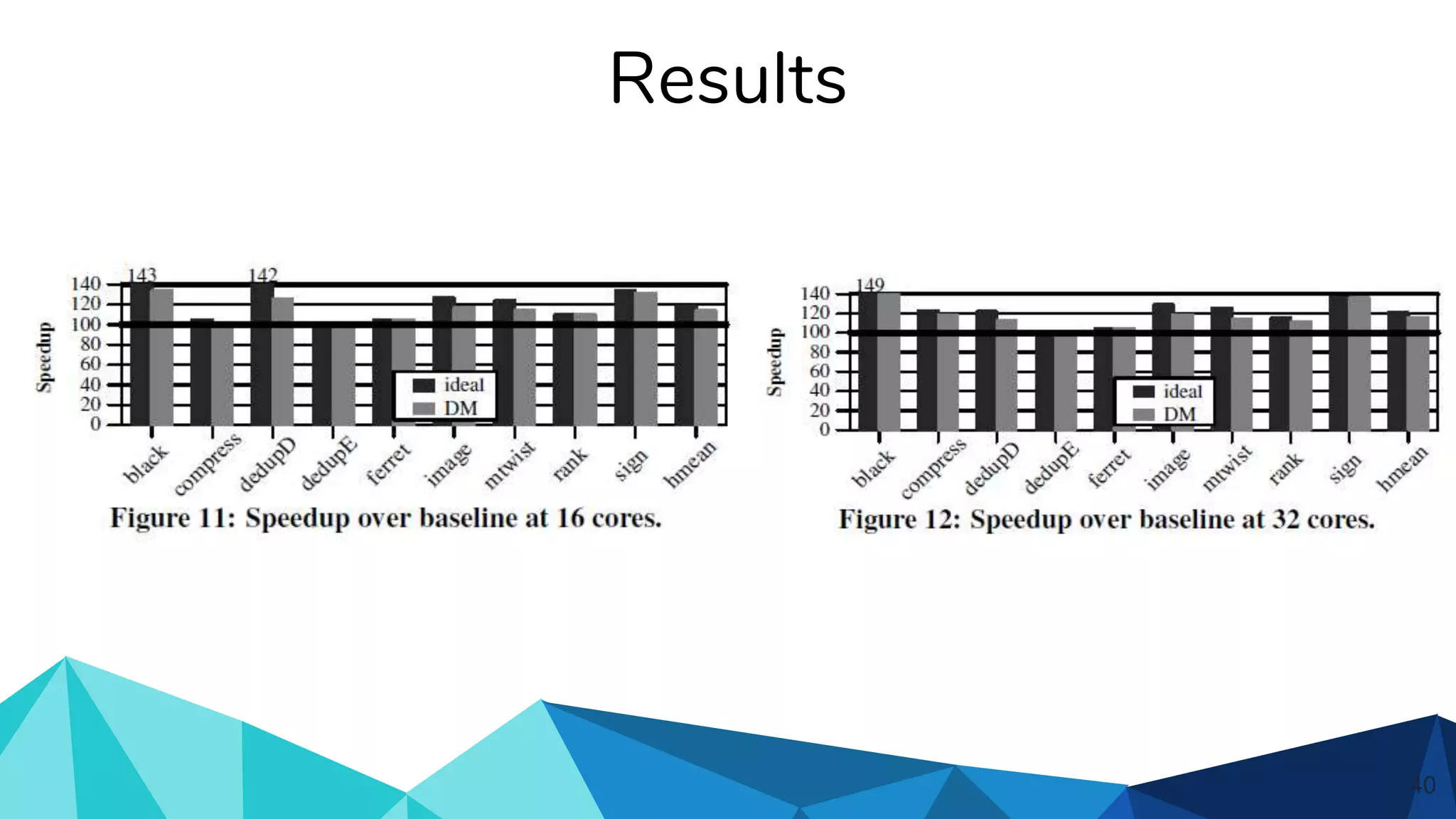 Multicore architectures | PPTX