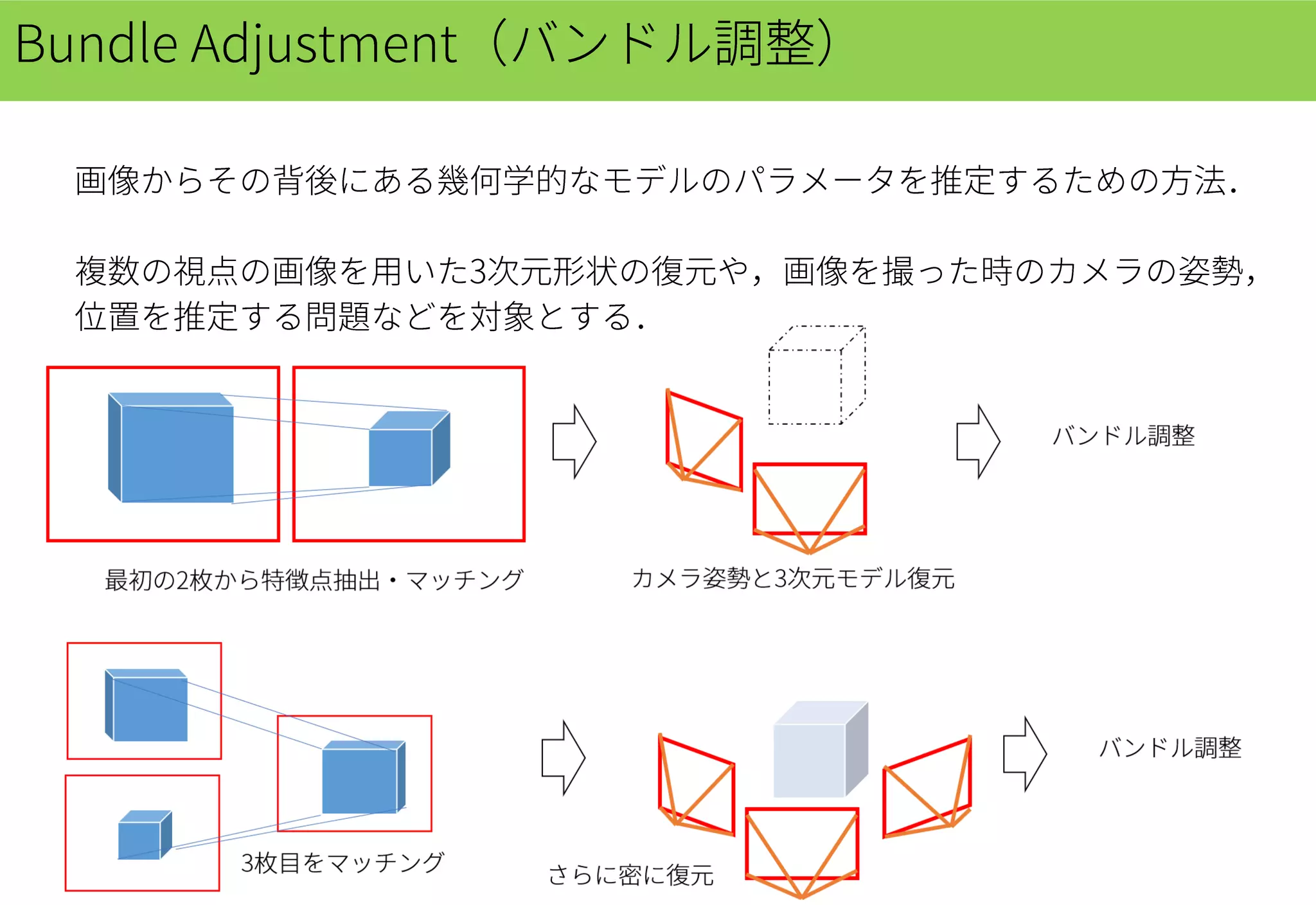 Multicore bundle adjustment_report | PDF