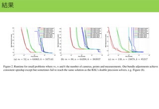 Multicore bundle adjustment_report | PDF