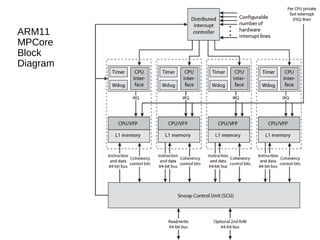 Multicore computers | PPT