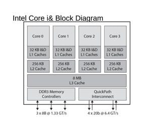 Multicore computers | PPT