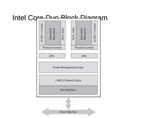 Multicore computers | PPT