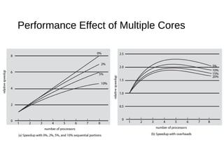 Multicore computers | PPT