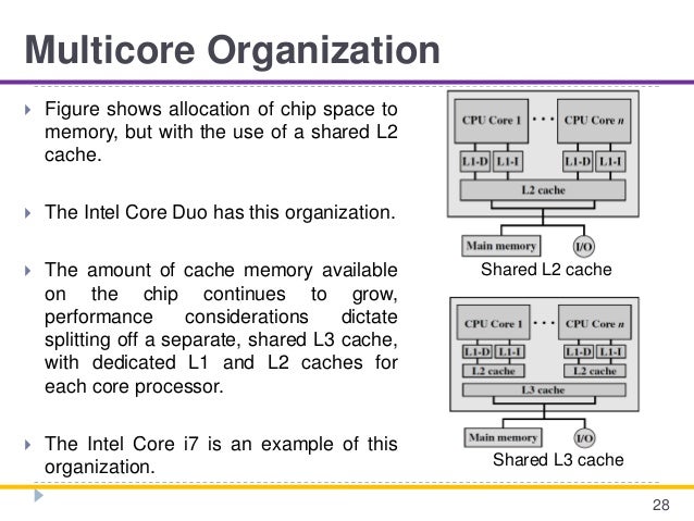 Multicore Computers