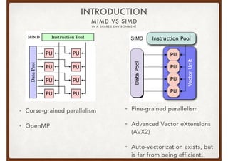 Multi core k means | PPT