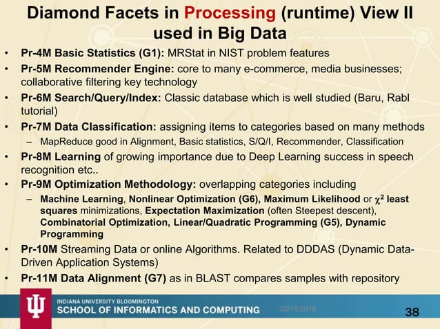 Big Data HPC Convergence | PPT