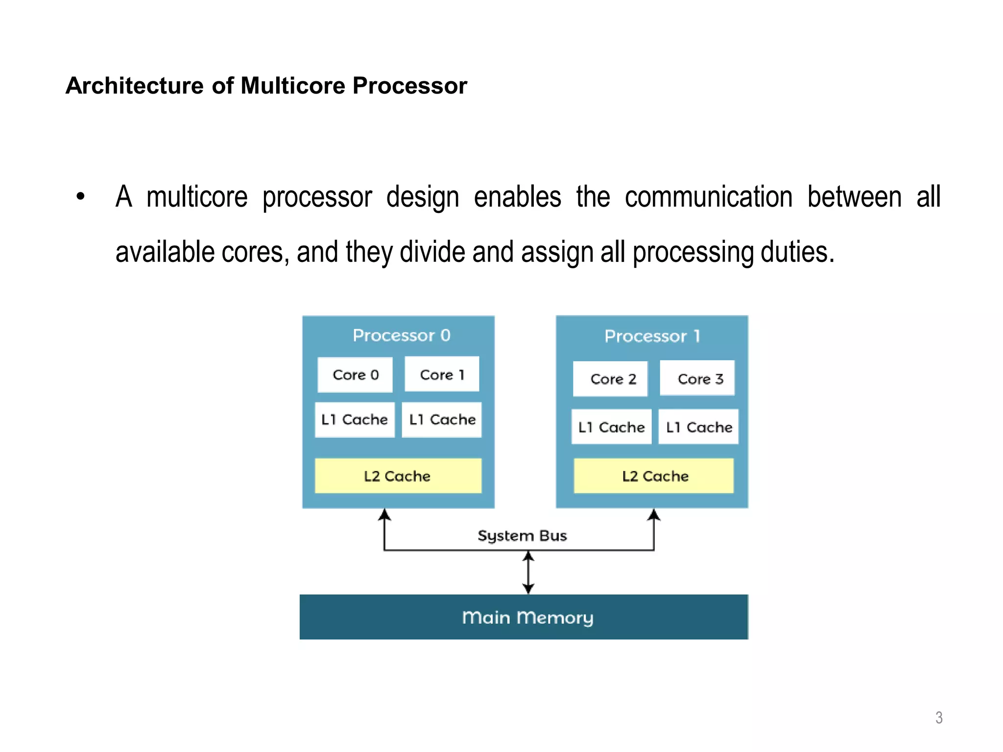 Multicore Processor Pdf