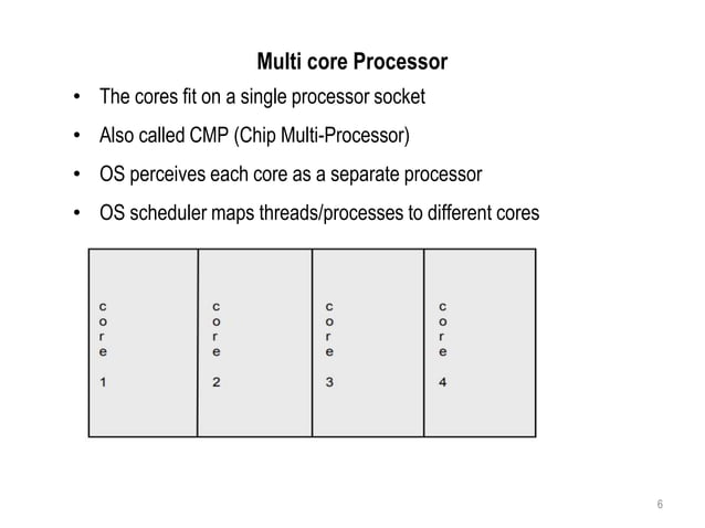 Multicore processor.pdf | Operating Systems | Computer Software and Applications