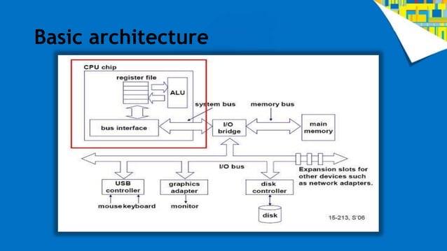 Multicore processors and its advantages | PPT