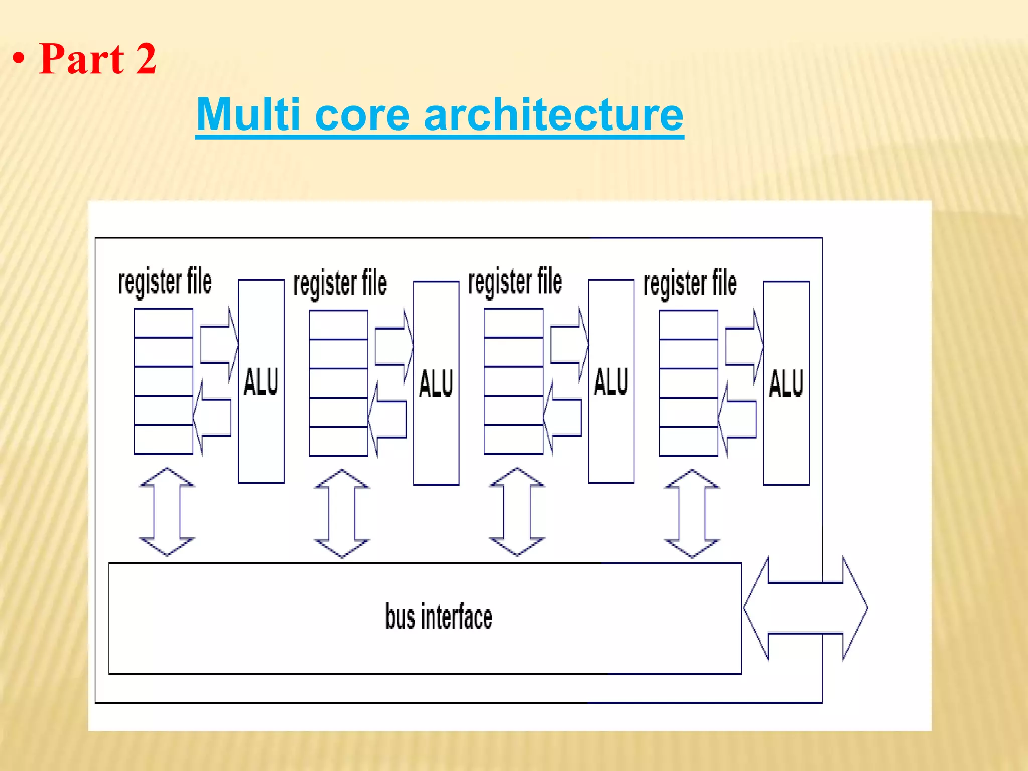 Multicore Processor Technology Pptx