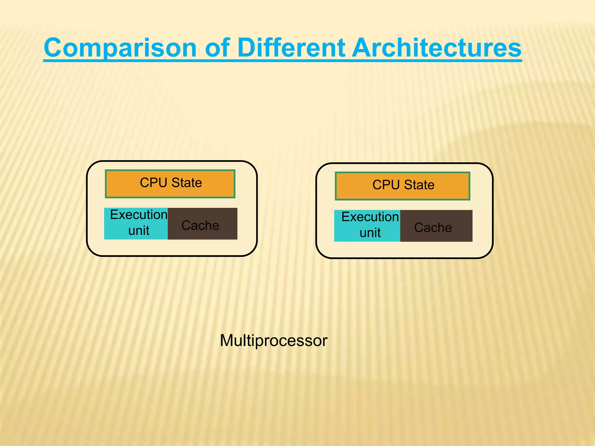 Multicore Processor Technology | PPTX