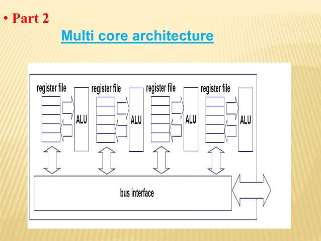 Multicore Processor Technology | PPTX