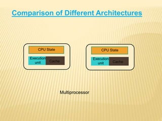 Multicore Processor Technology | PPTX
