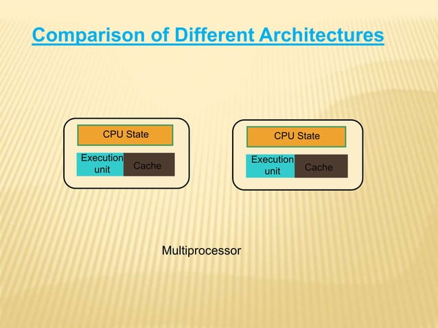Multicore Processor Technology | PPTX
