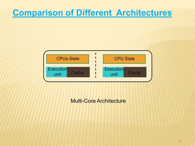 Multicore Processor Technology Pptx