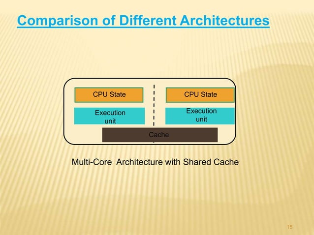 Multicore Processor Technology Pptx