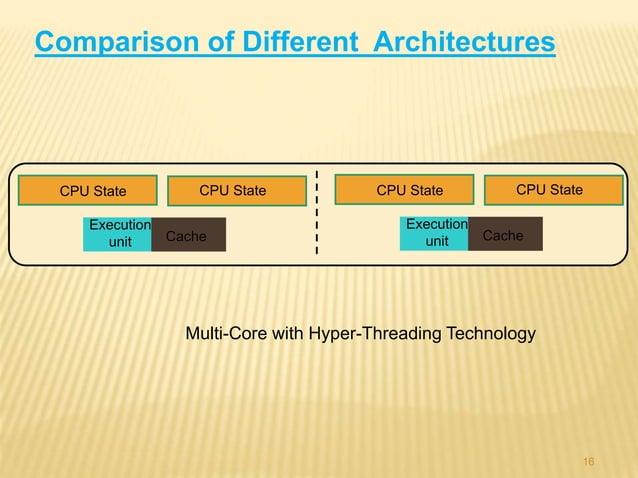Multicore Processor Technology | PPTX