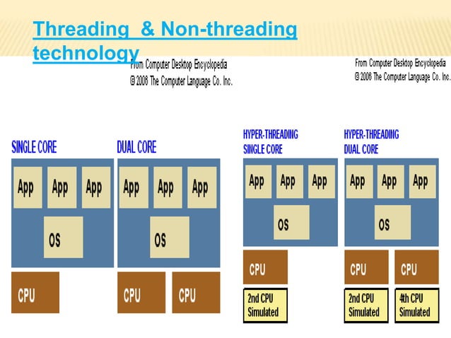 Multicore Processor Technology | PPTX