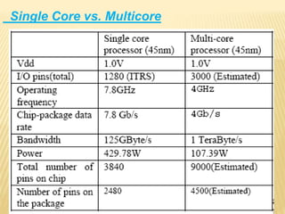 Multicore Processor Technology | PPTX