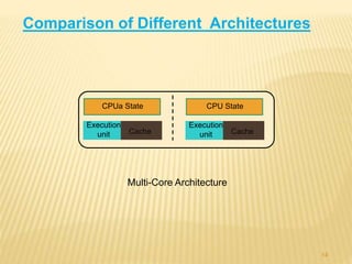 Multicore Processor Technology | PPT