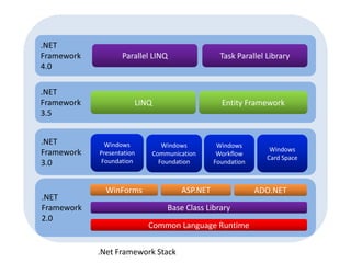 Multi core programming 1 | PPT