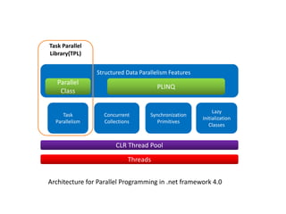 Multi core programming 1 | PPT