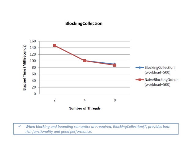 Multi core programming 2 | PPT