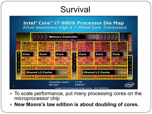 Multicore programmingandtpl(.net day) | PPTX