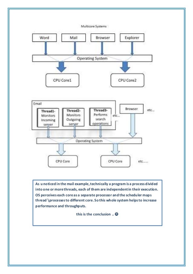 Multicore System