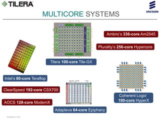 Seeing is Understanding: Debugging with the Multicore Visualizer | PPT