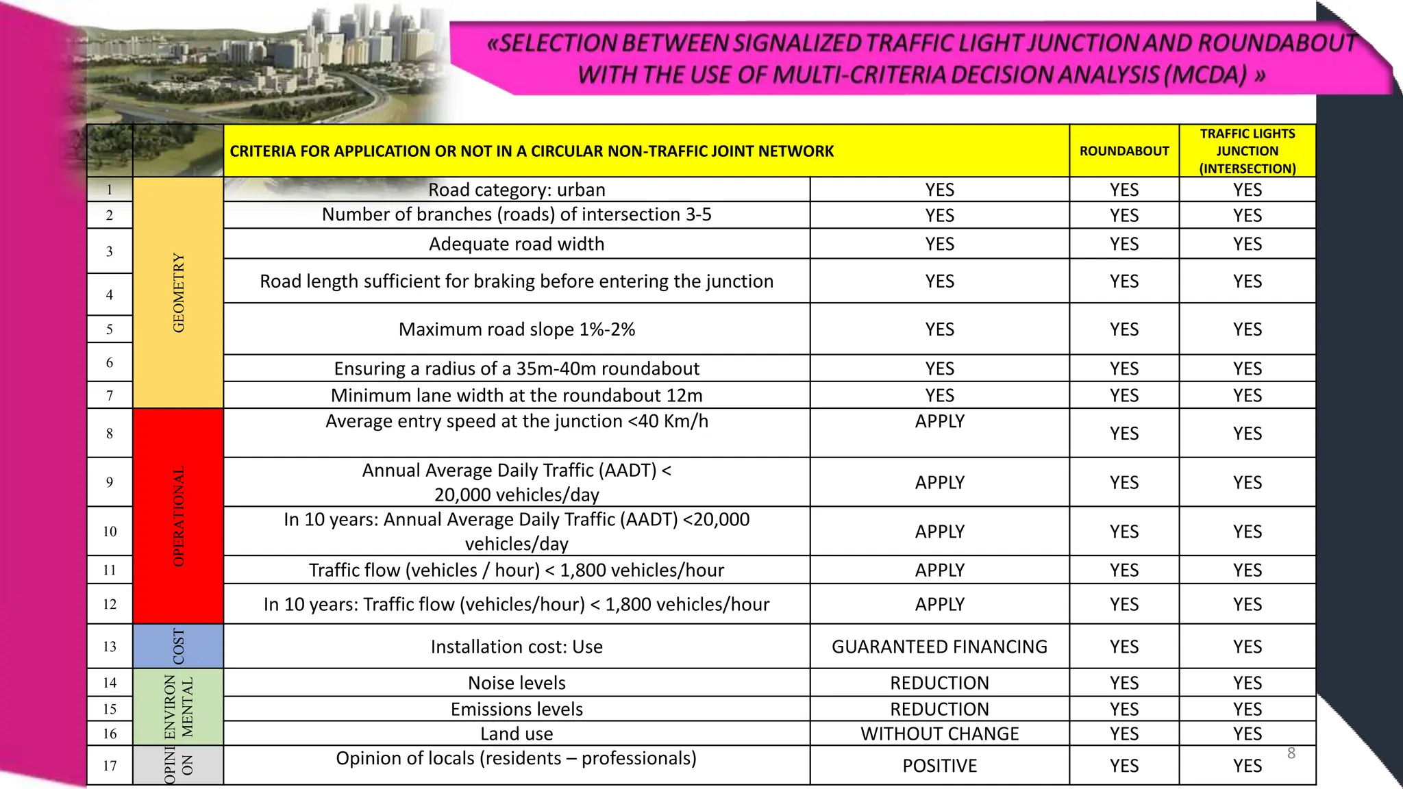 MULTICRITERIA ANALYSIS SELECTION ROUNDABOUT VS SIGNALISED JUNCTION.pptx