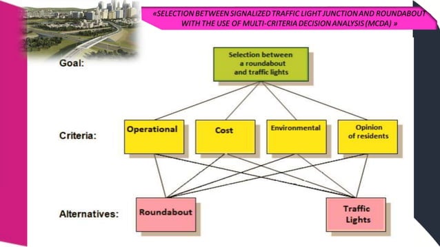 MULTICRITERIA ANALYSIS SELECTION ROUNDABOUT VS SIGNALISED JUNCTION.pptx ...