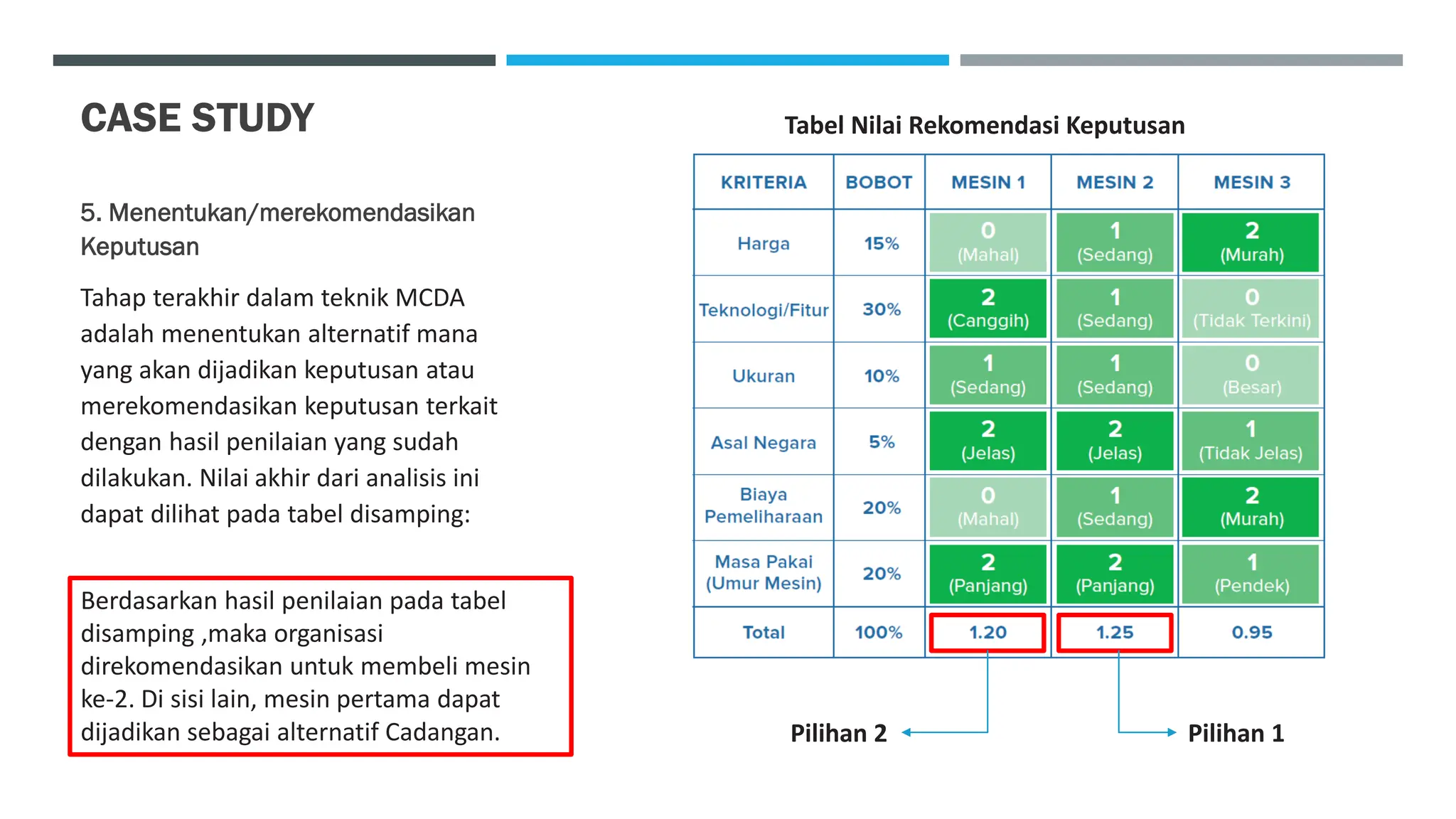 Multi criteria decision analysis - mcda.pdf