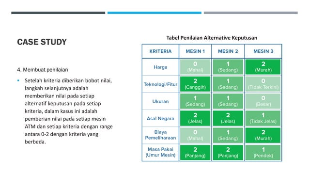 Multi criteria decision analysis - mcda.pdf